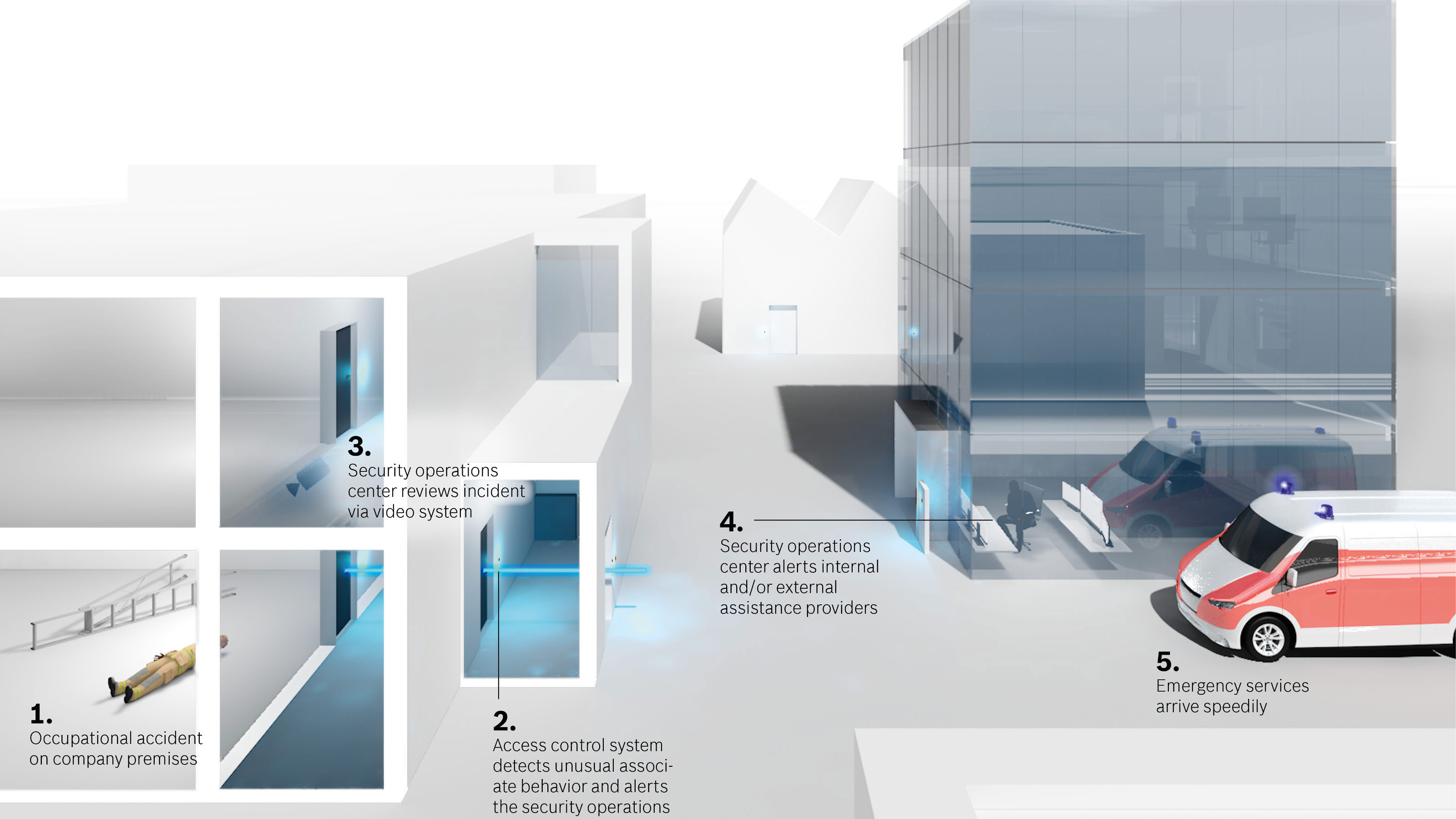 Anomaly detection | Building Technologies Singapore